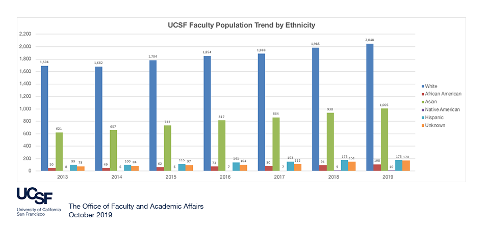 Faculty Demographic Data | Office of Faculty and Academic Affairs